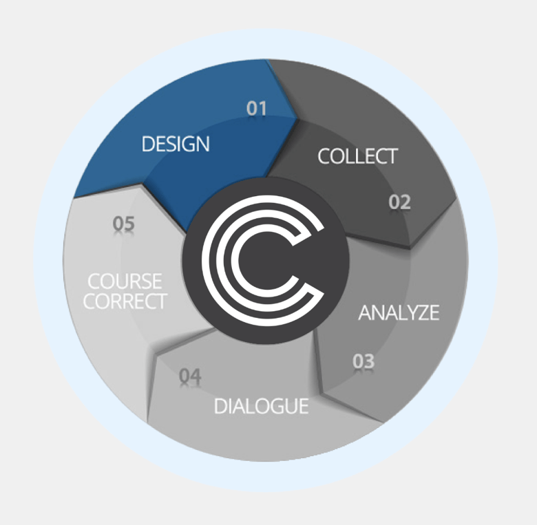 Hur Man Skapar Effektiva Design Feedback Loops Med Cway